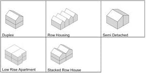 The Missing Middle: Your Guide to Identifying an Emerging Housing Type ...